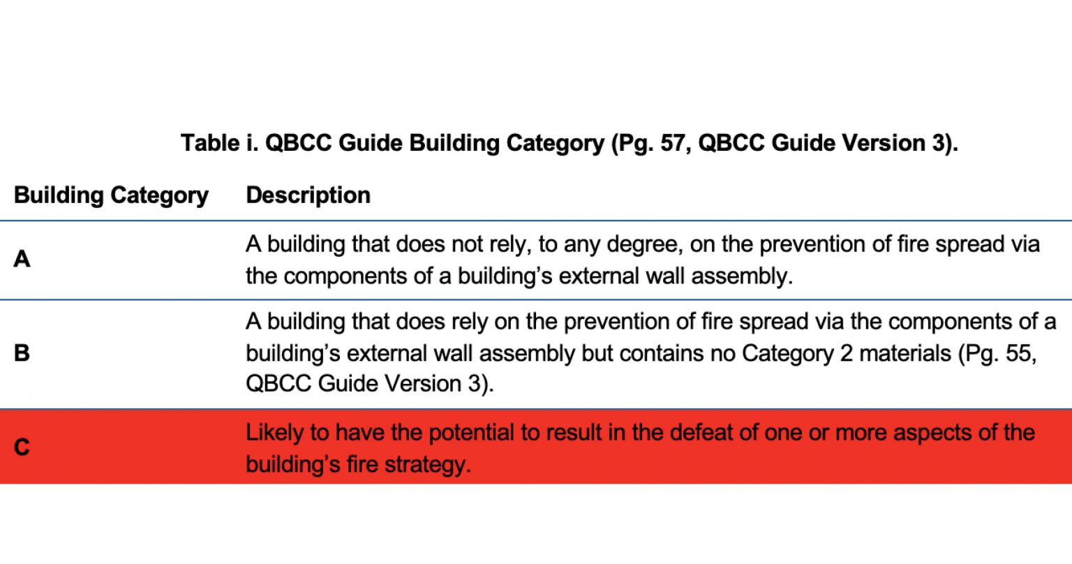 Sotera and the Ongoing Battle Against Combustible Cladding - Sotera ...