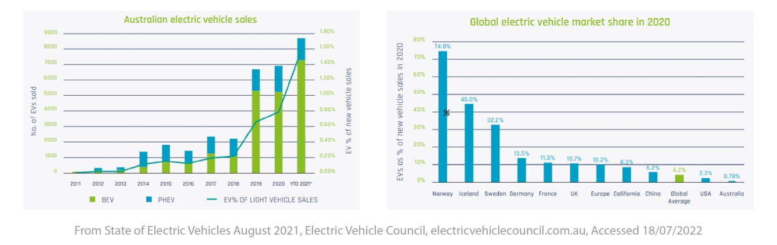 Fighting electric vehicle fires in buildings - Sotera Fire Engineering